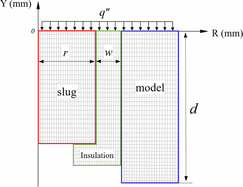 Numerical investigation of response characteristics of slug calorimeter ...