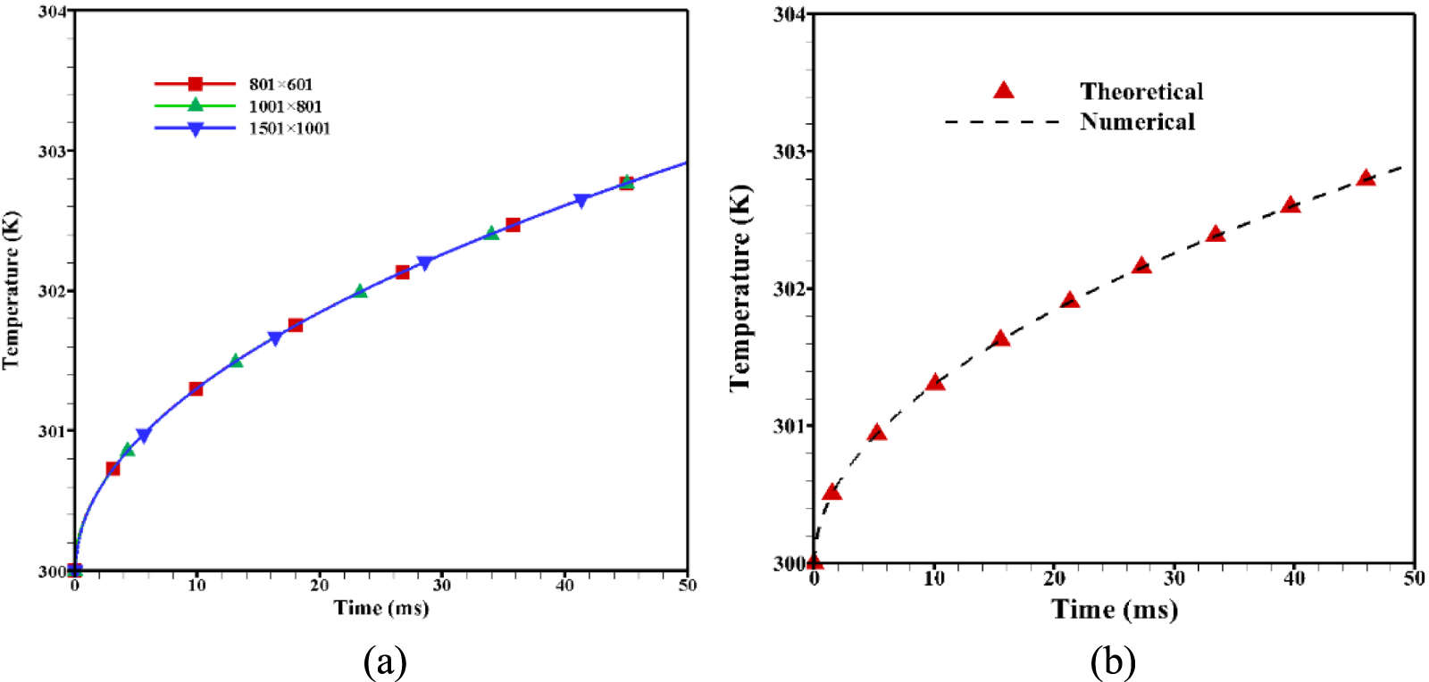 Numerical investigation of response characteristics of slug calorimeter ...