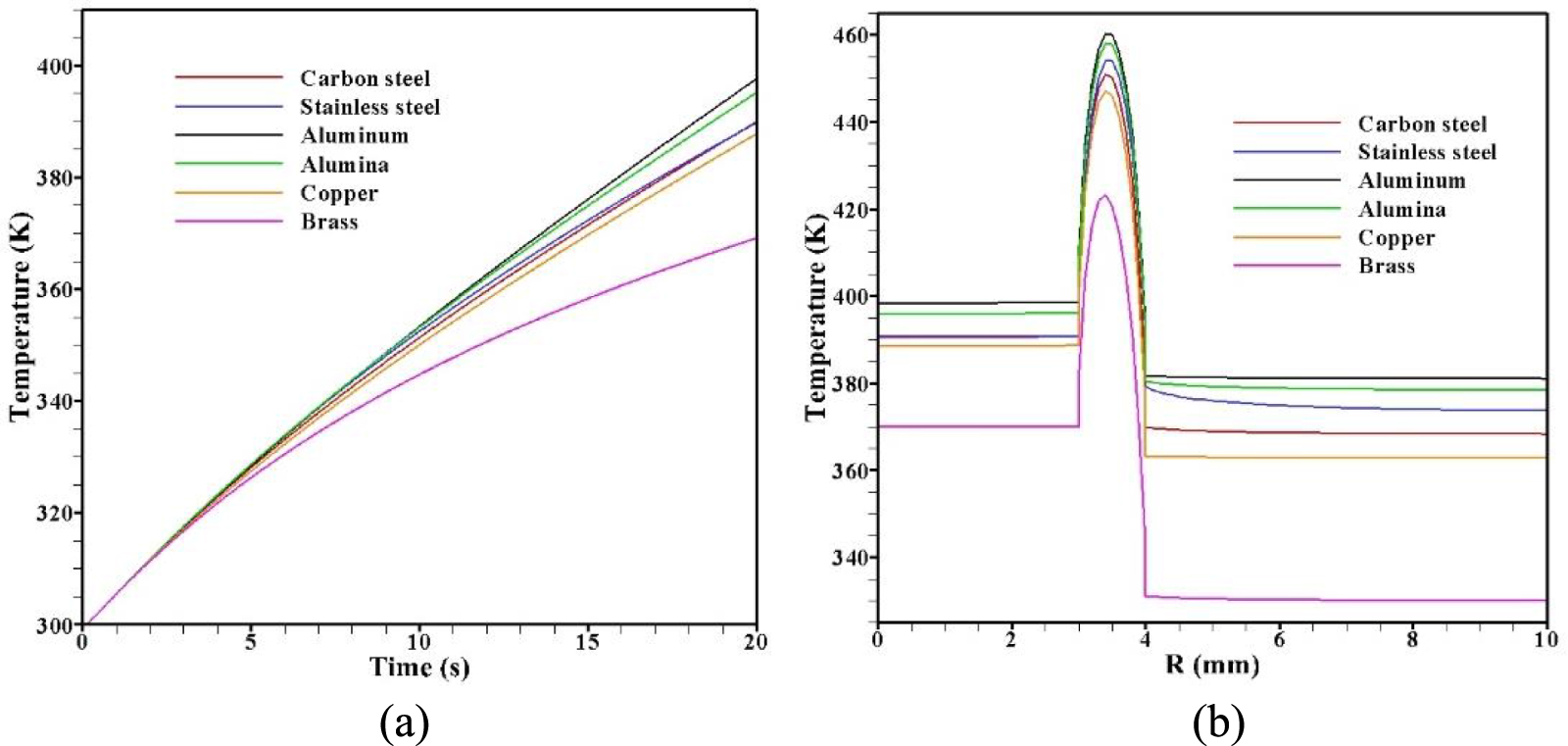 Numerical investigation of response characteristics of slug calorimeter ...