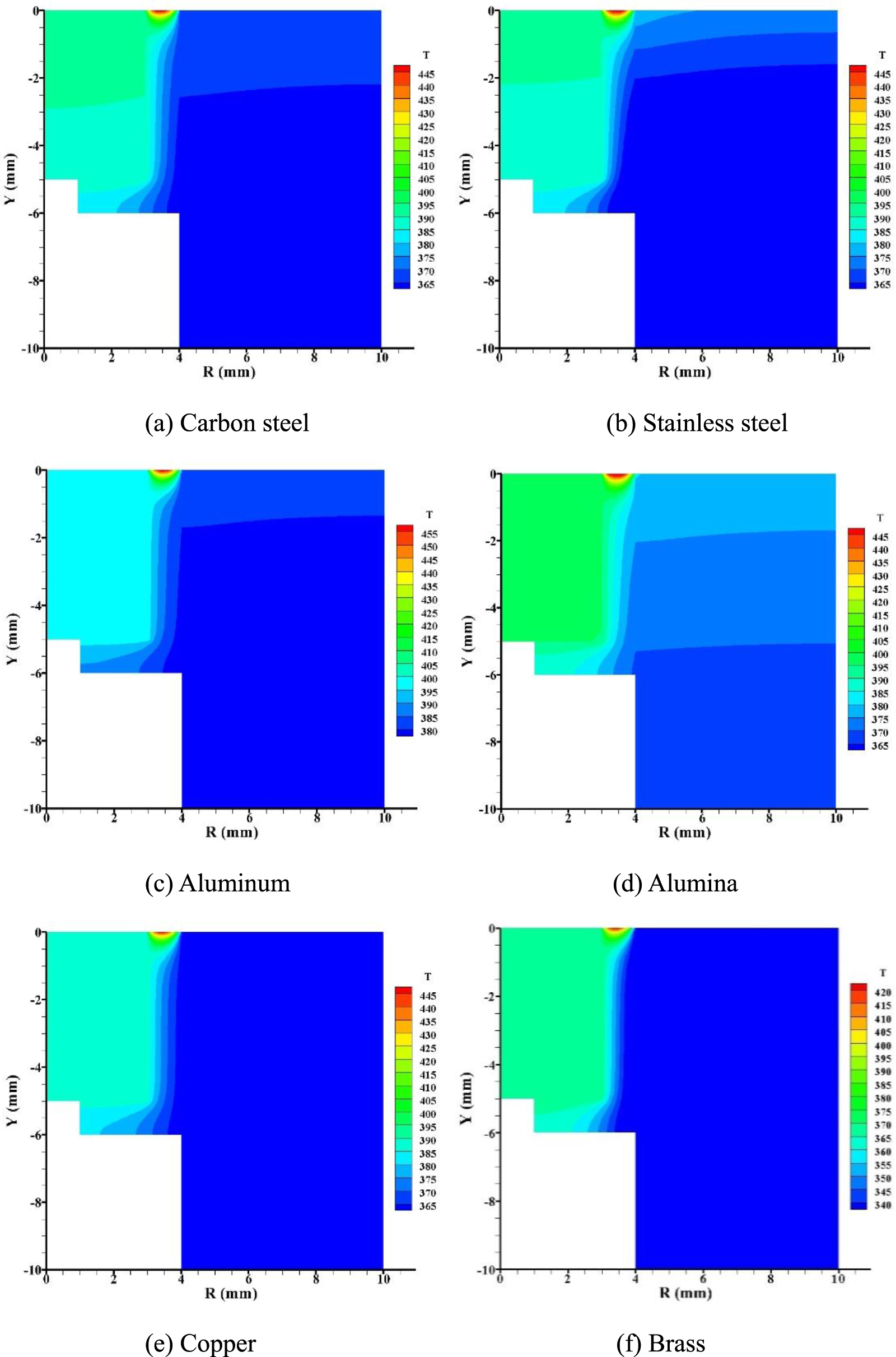 Numerical investigation of response characteristics of slug calorimeter ...