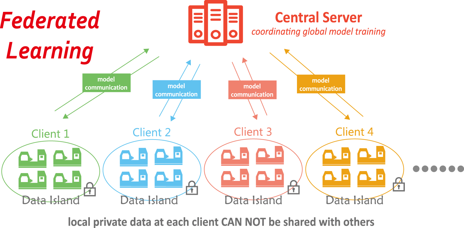 Federated transfer learning for remaining useful life prediction in ...