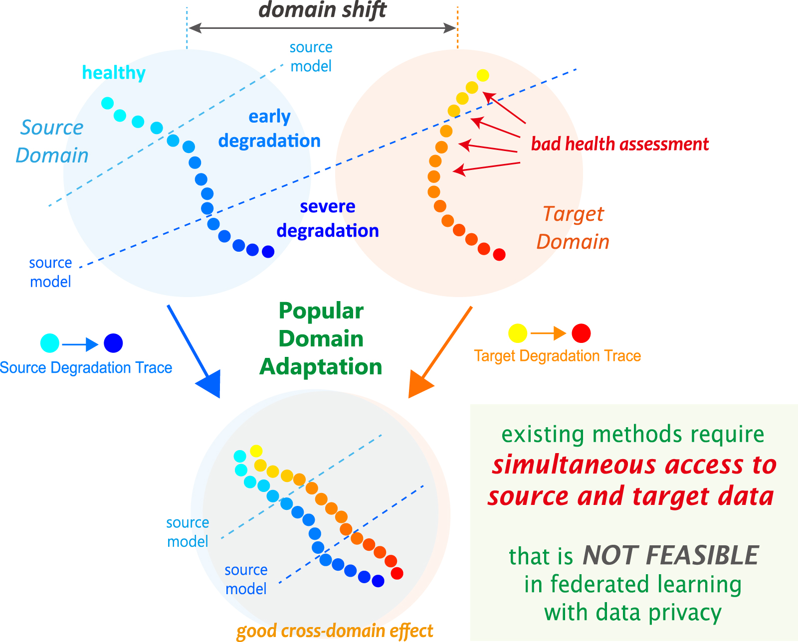 Federated transfer learning for remaining useful life prediction in ...