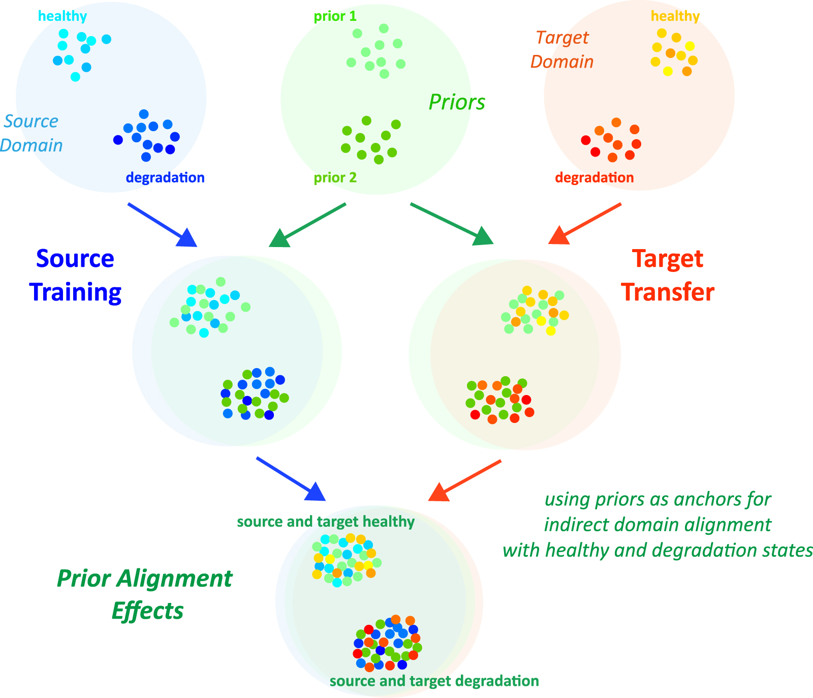 Federated transfer learning for remaining useful life prediction in ...
