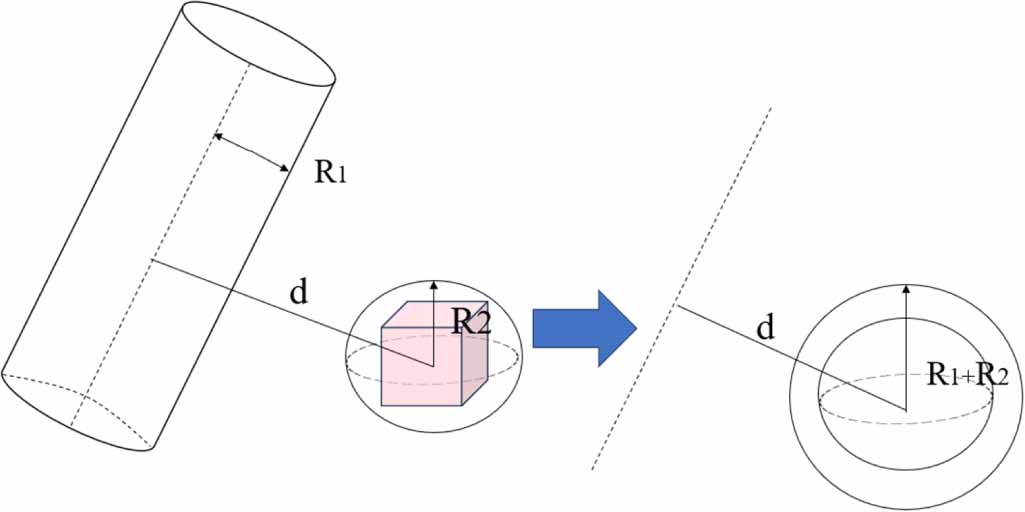 MMD-RRT: a path planning strategy for robotic arm with improved RRT ...