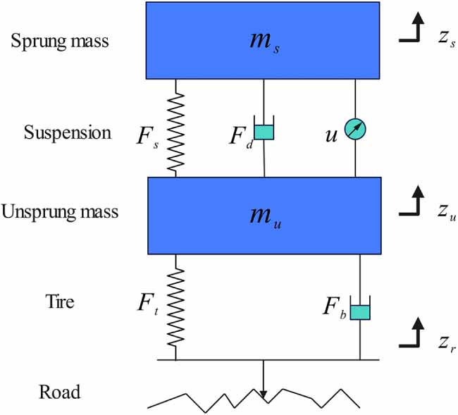 PD sliding mode control of active suspension based on adaptive ...
