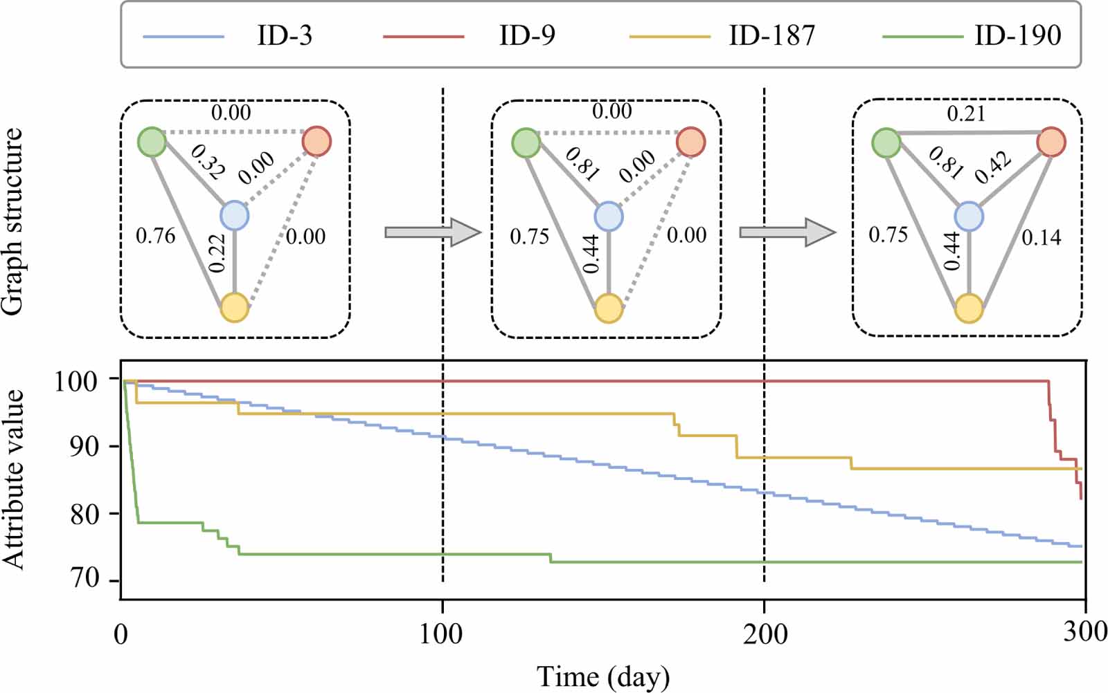 Recurrent graph convolutional network for remaining useful life ...