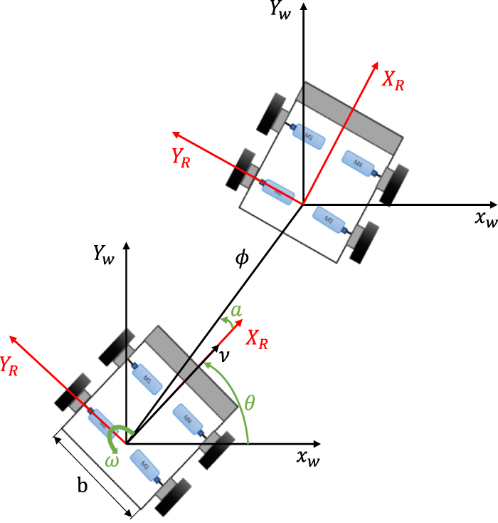A hybrid optimization algorithm of ACO and RRT for solving mobile robot ...