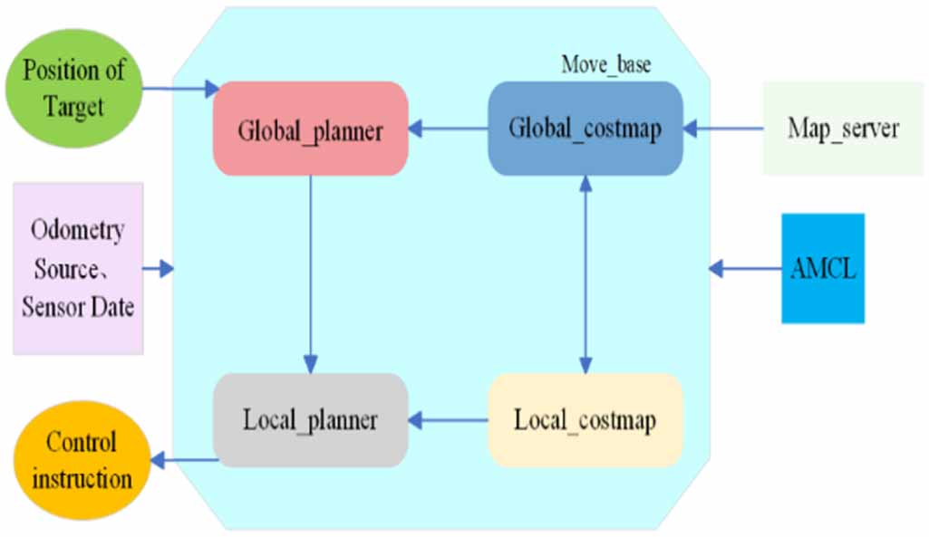 A hybrid optimization algorithm of ACO and RRT for solving mobile robot ...