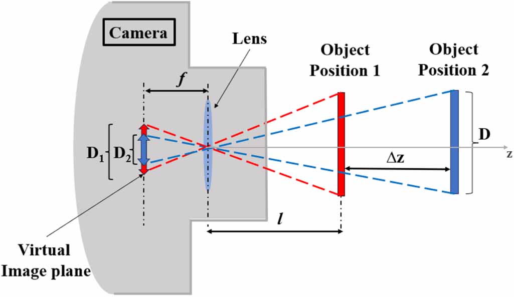 A novel study on camera calibration and deep learning based processing ...