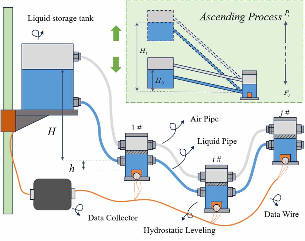 Development and testing of calibration device for differential pressure ...