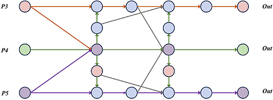 An enhanced YOLOv11 model combined with dual-path scale network for ...