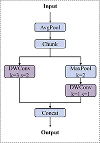 An enhanced YOLOv11 model combined with dual-path scale network for ...