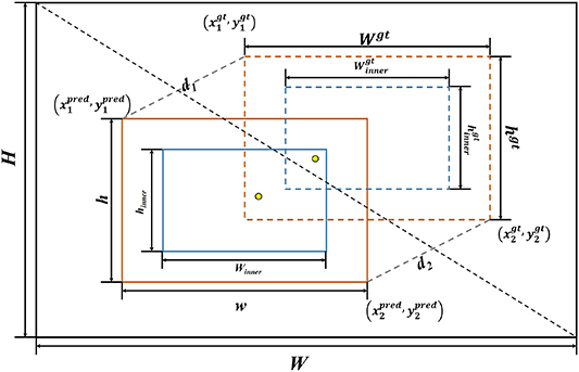 An enhanced YOLOv11 model combined with dual-path scale network for ...