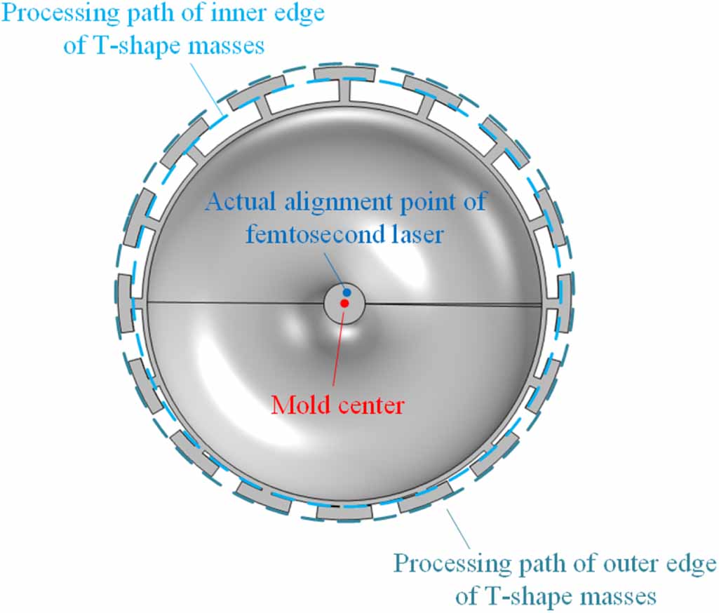 Mechanism of frequency splitting in micro hemispherical resonator with ...