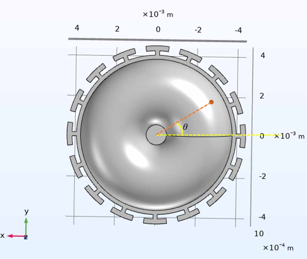 Mechanism of frequency splitting in micro hemispherical resonator with ...
