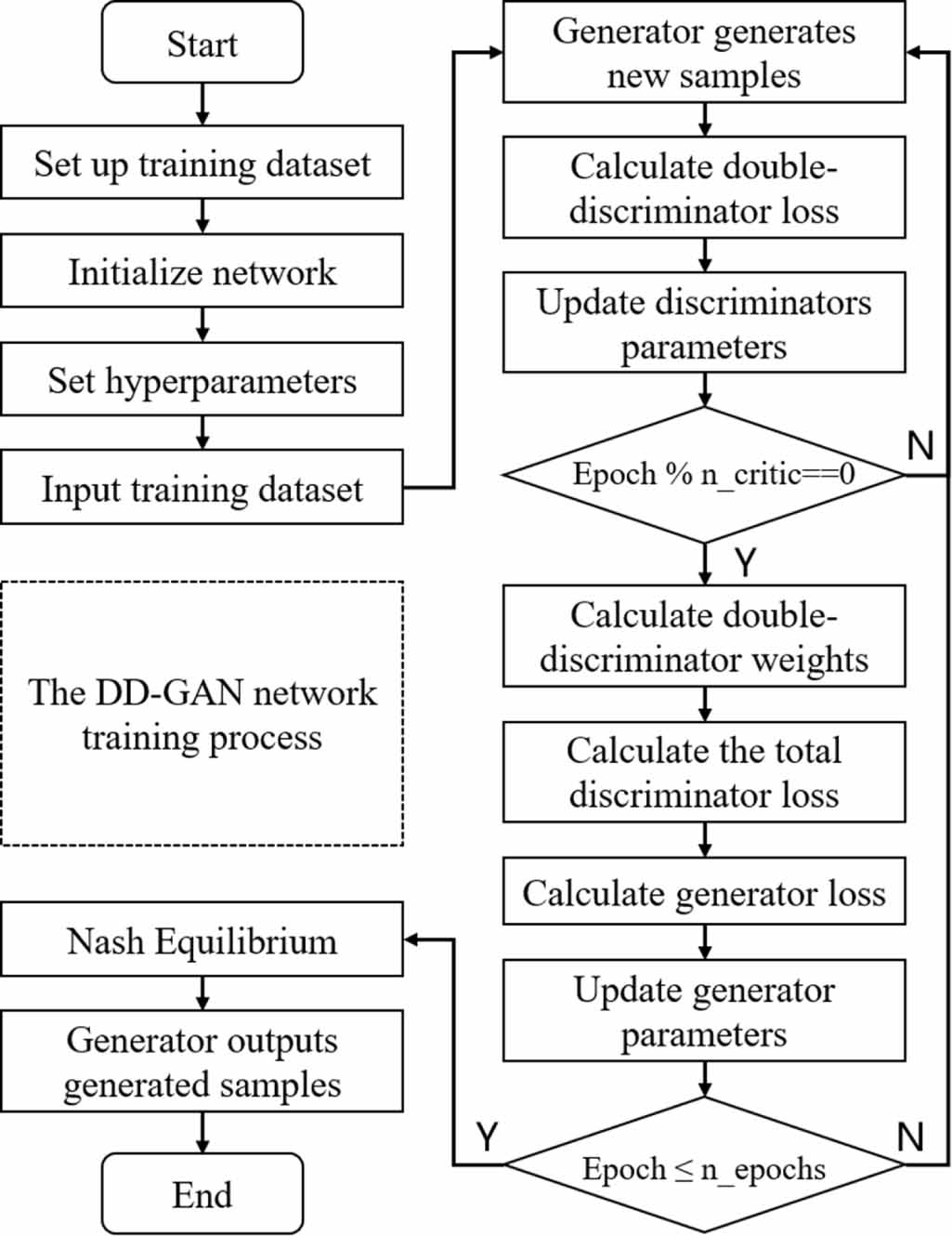 Fault diagnosis method for vehicle transmission system’s spindle ...