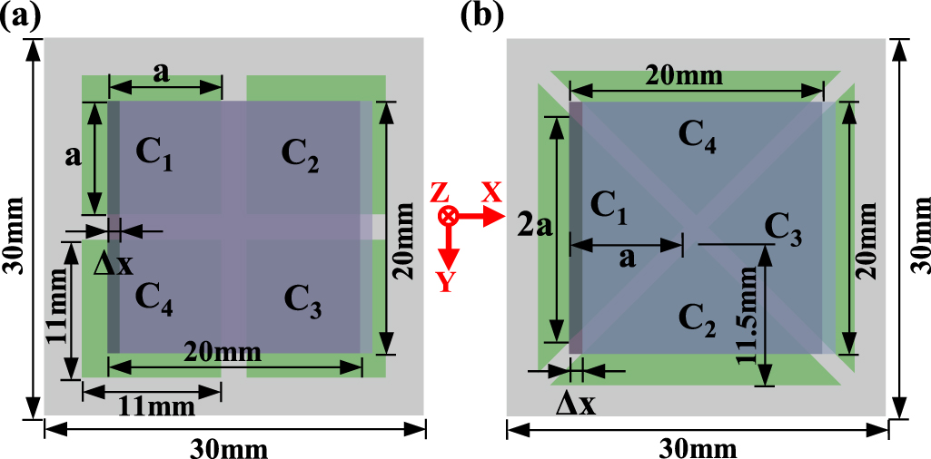 Design and application of fully flexible capacitive three-dimensional ...