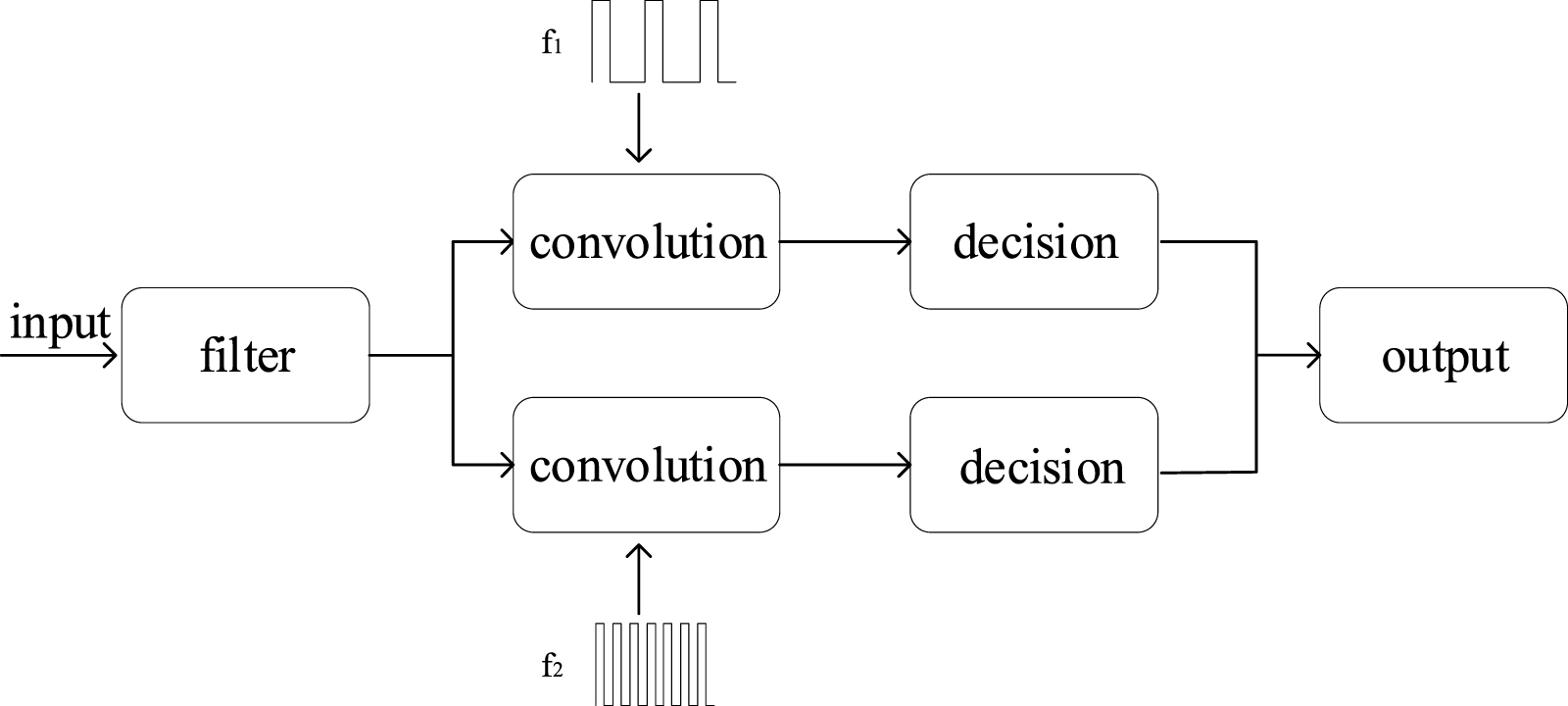 Improving reliability of laser-generated sound across-media ...