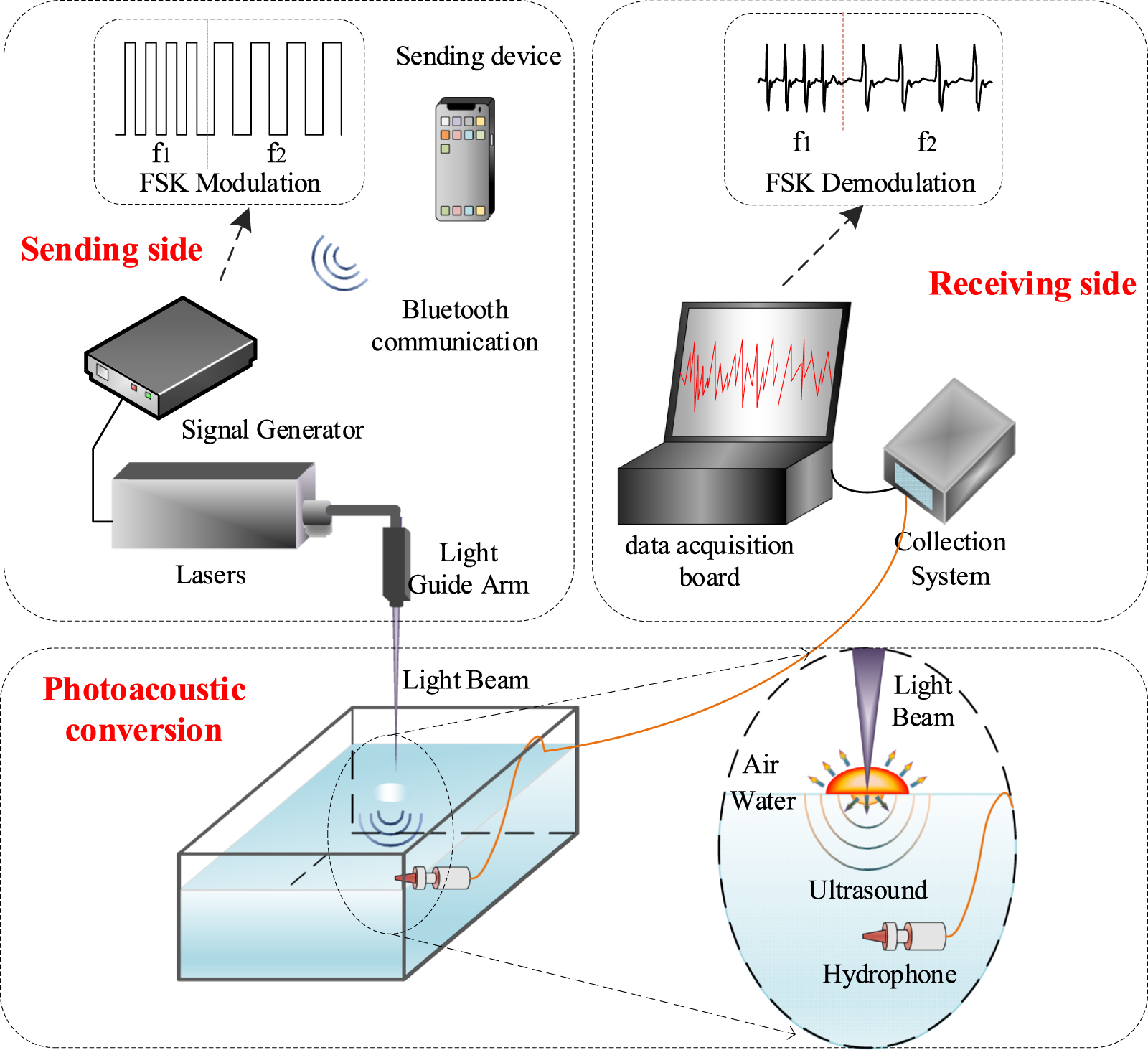 Improving reliability of laser-generated sound across-media ...