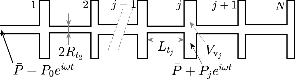 Dynamic response of line-cavity pressure-measurement systems - IOPscience