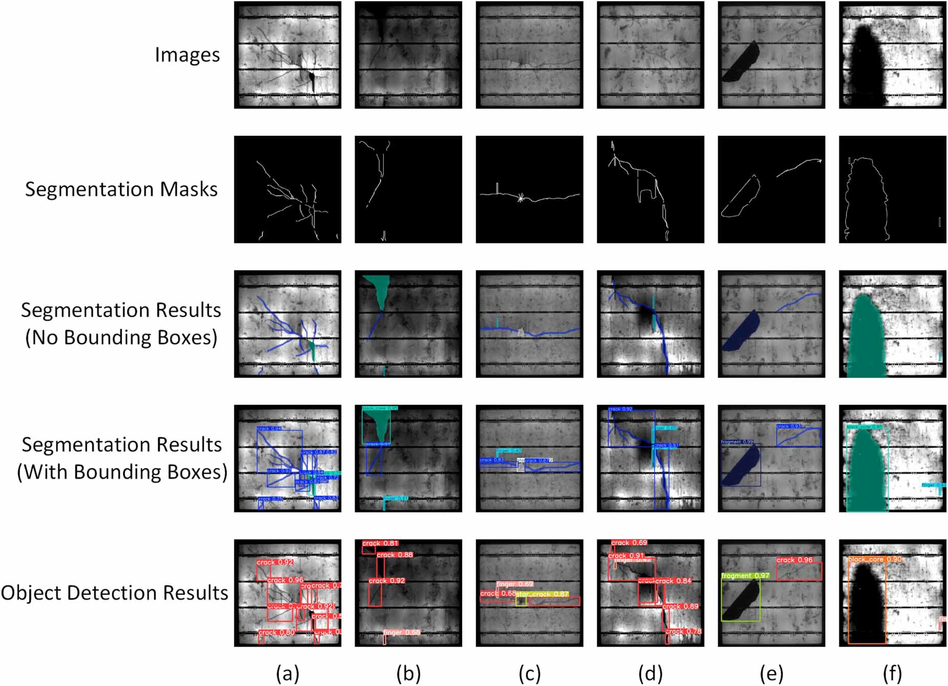 Defect analysis using electroluminescence imaging in photovoltaic ...