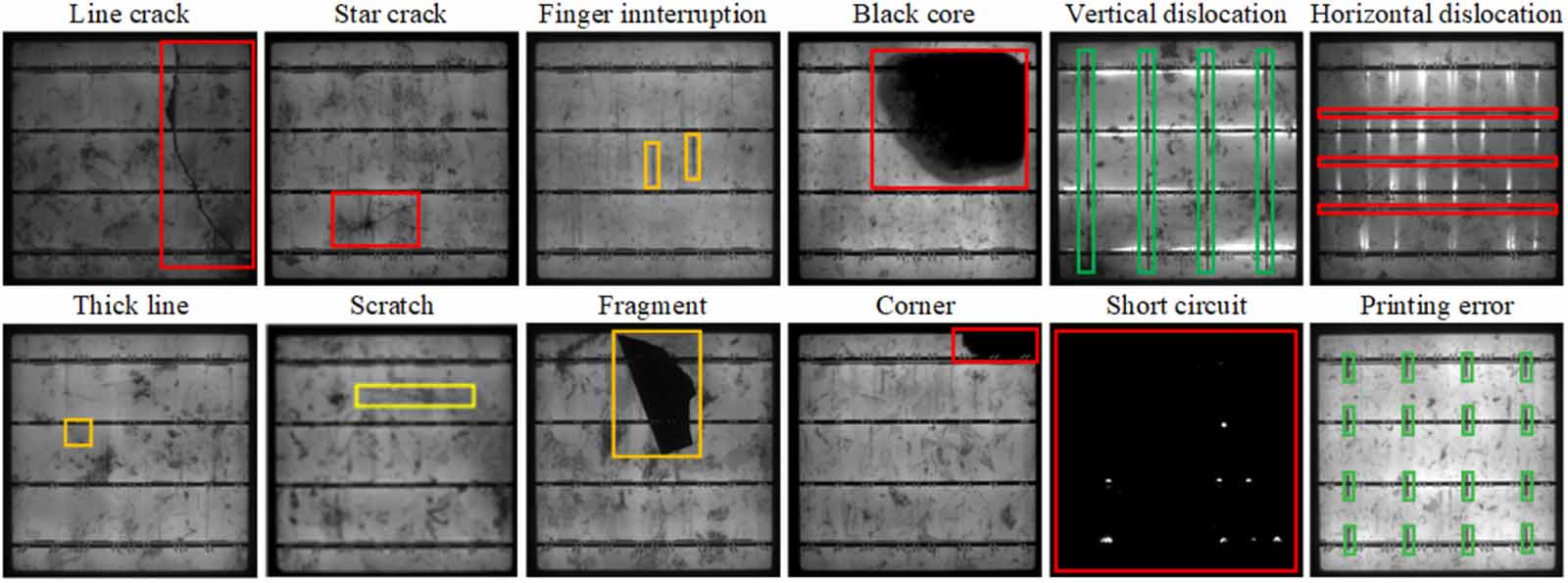 Defect analysis using electroluminescence imaging in photovoltaic ...