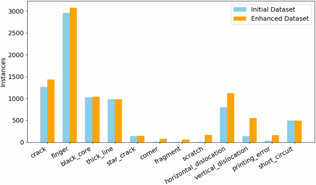 Defect analysis using electroluminescence imaging in photovoltaic ...