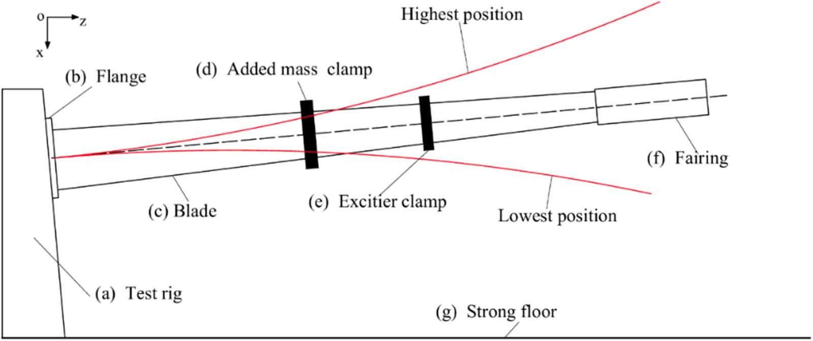 Theoretical modeling and identification method for surface crack damage ...