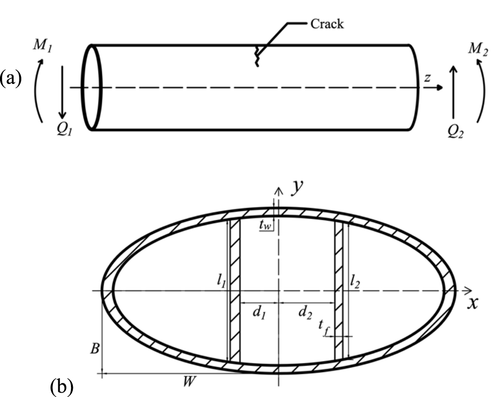 Theoretical modeling and identification method for surface crack damage ...