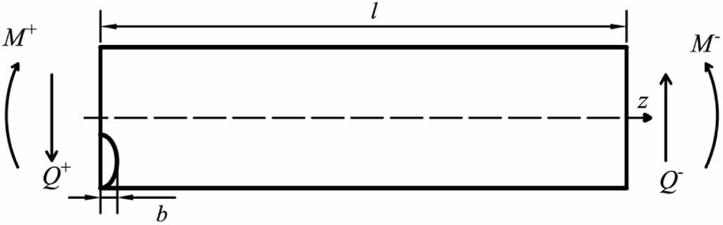 Theoretical modeling and identification method for surface crack damage ...