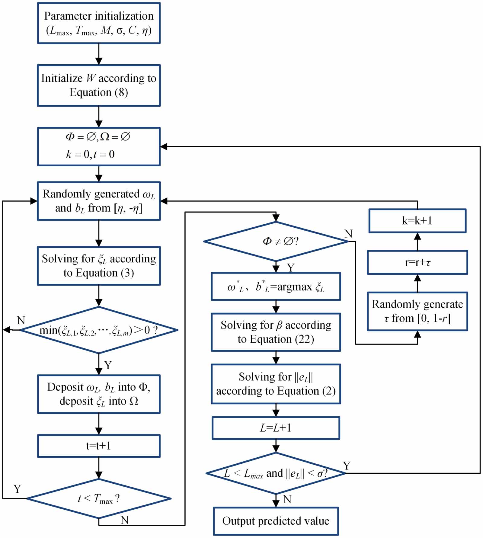 GCS-EN-SCNs-wd: a generalized class-specific cost-sensitive mechanism ...