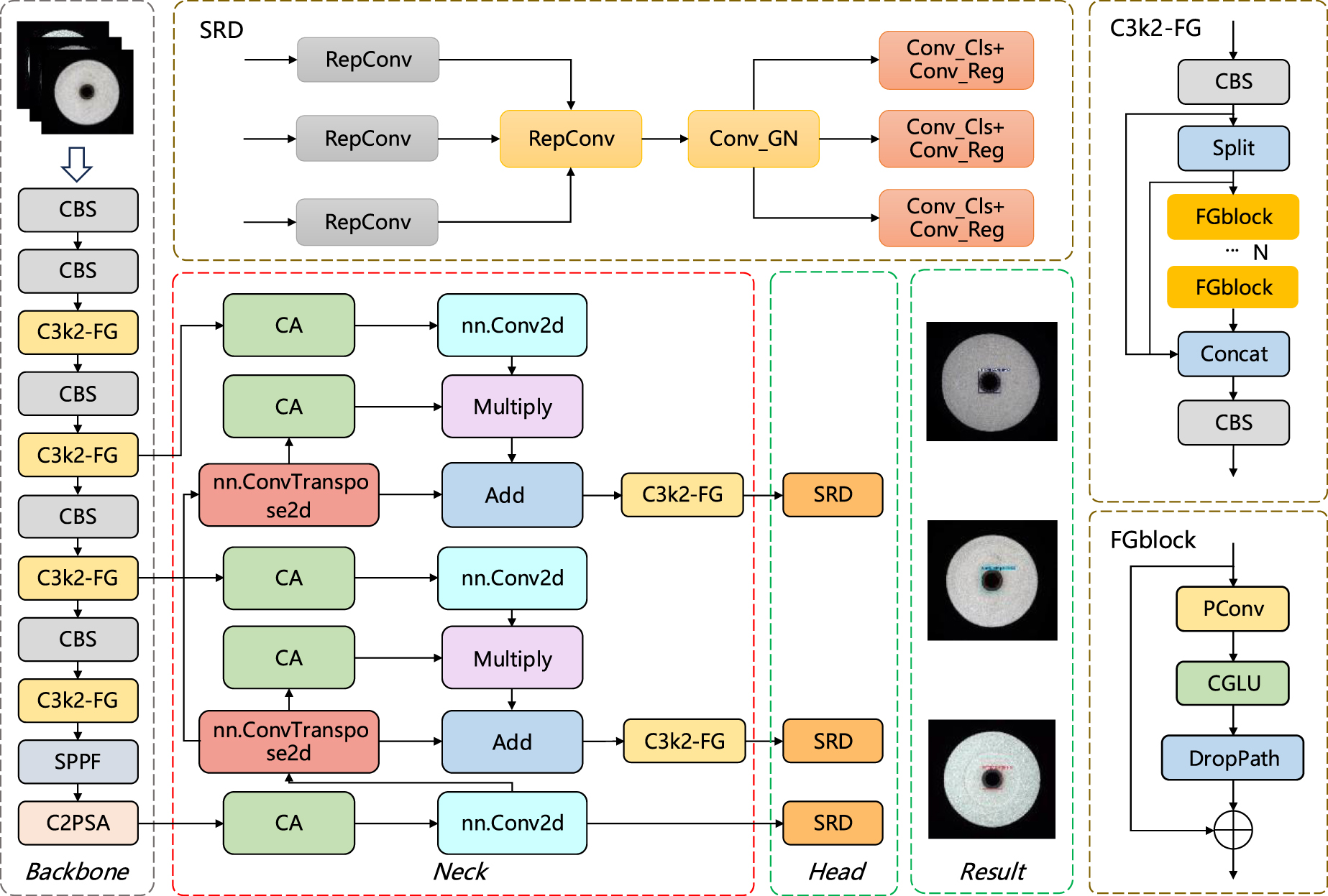 Research on a lightweight cone yarn varieties recognition model ...