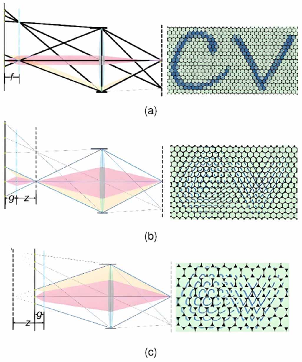 A review on the latest development of light field imaging in flow field ...