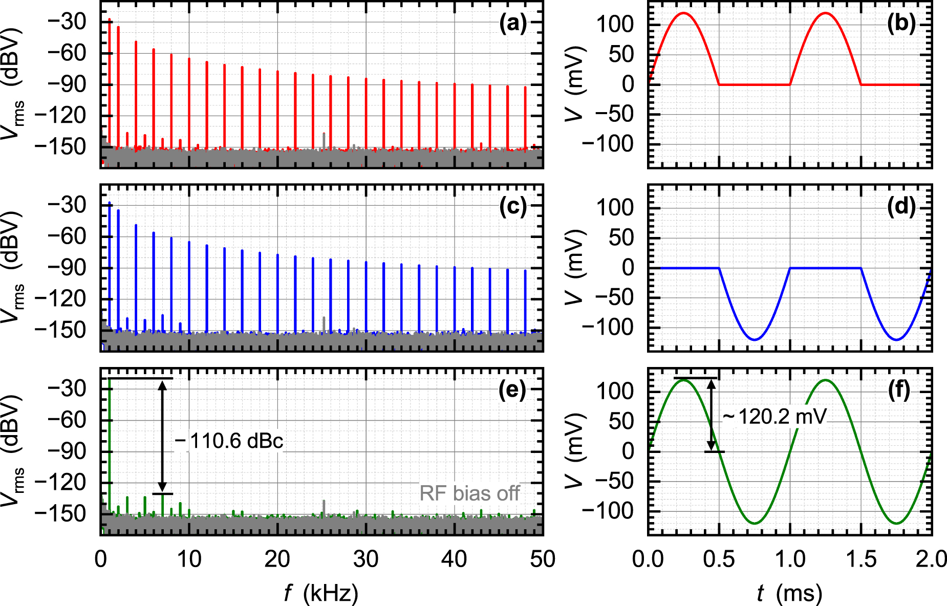 Parallelization of the optical pulse-drive for AC Josephson voltage ...