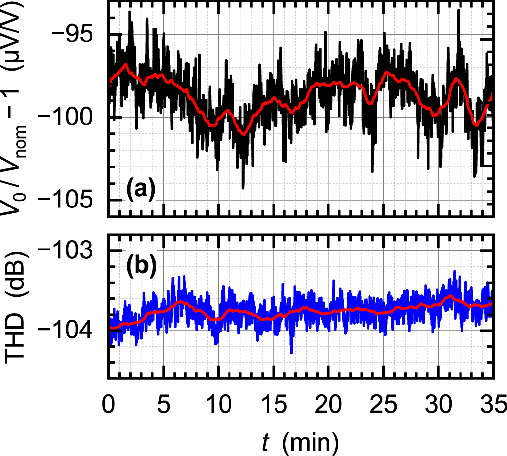 Parallelization of the optical pulse-drive for AC Josephson voltage ...