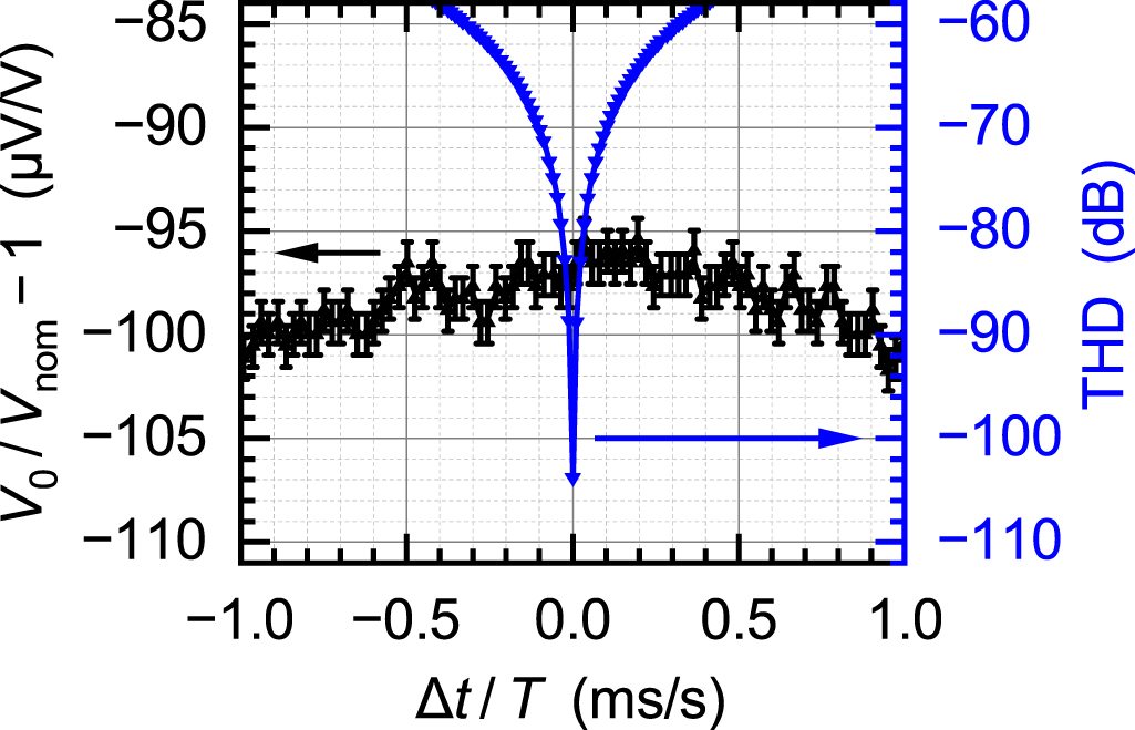 Parallelization of the optical pulse-drive for AC Josephson voltage ...