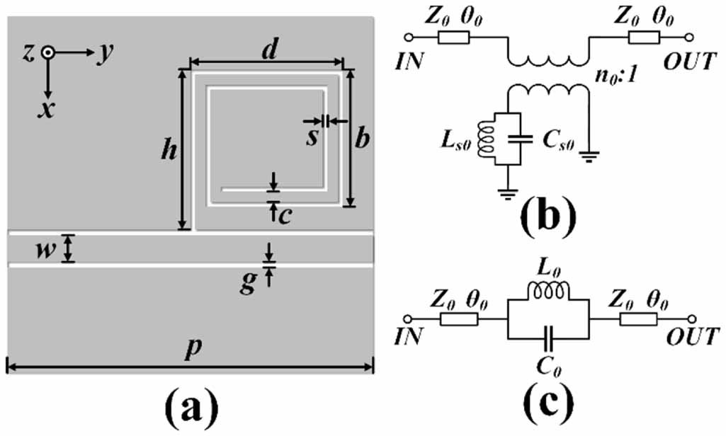 Compact sensor based on CPW SSPP structure for highly sensitive ...