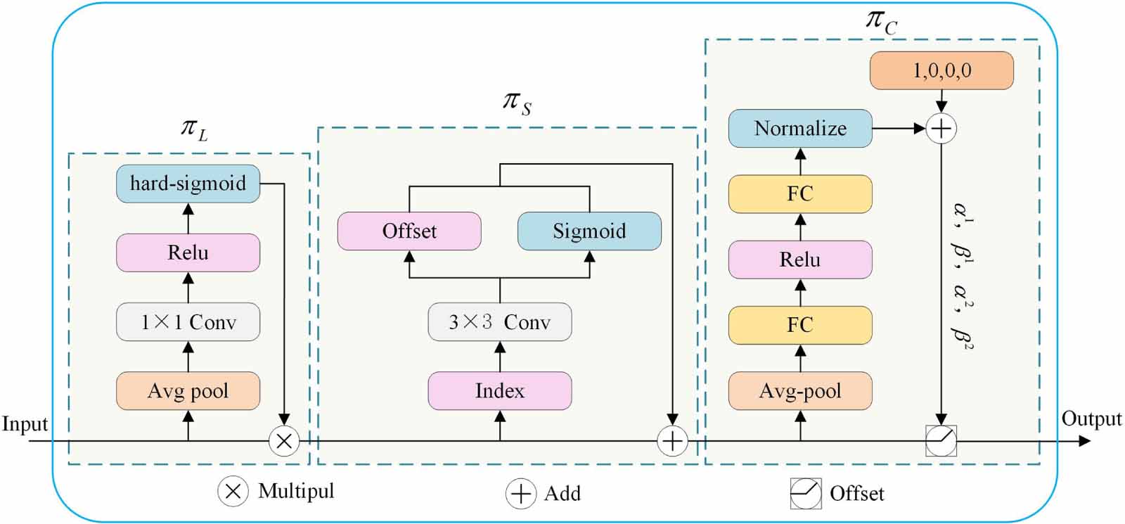 A multiscale feature enhancement and adaptive perception network for ...