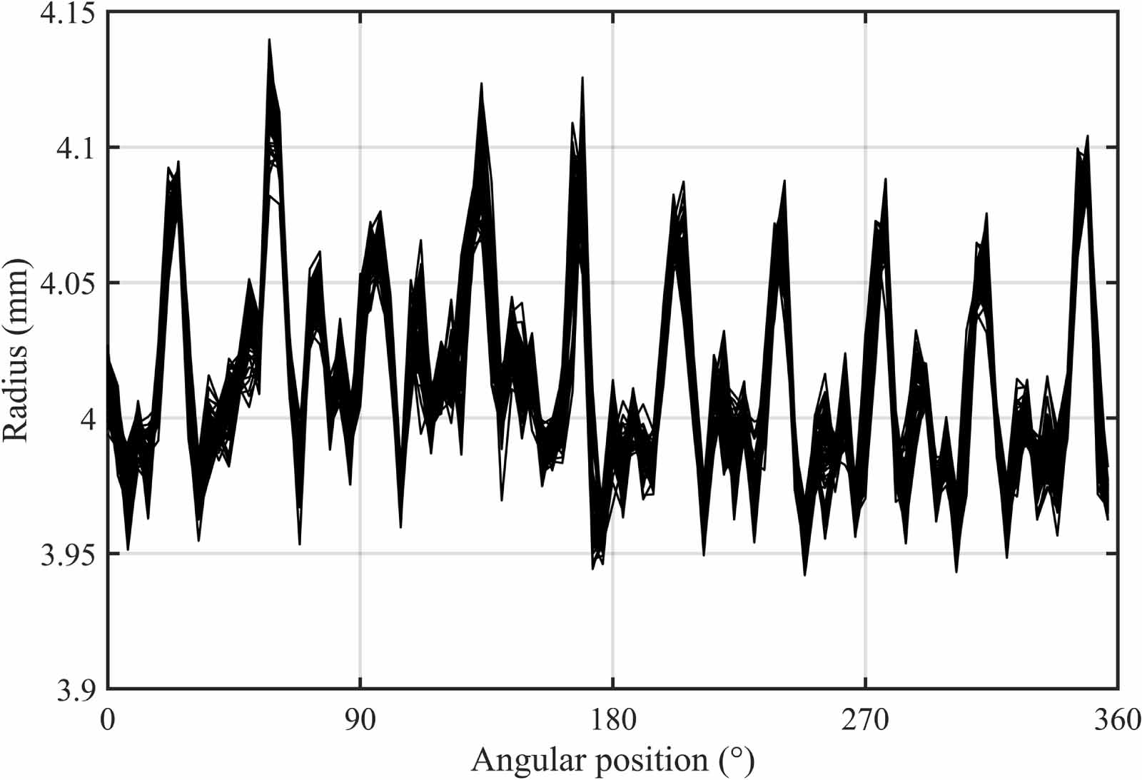 Investigation and modeling of the uncertainty in laser-Doppler ...