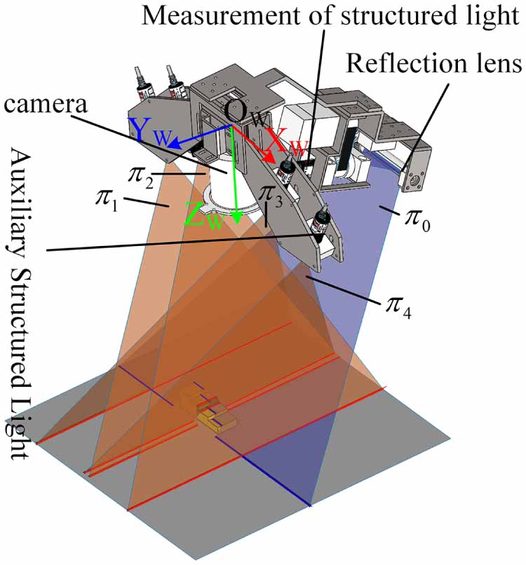 High-precision light plane calibration via cross-structured light ...