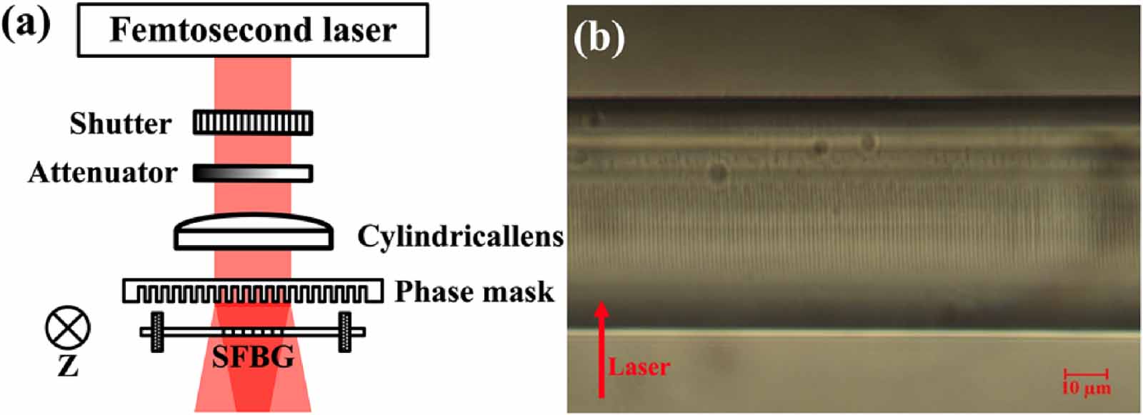 Quasi-single-mode signal output of sapphire fibre Bragg grating based ...
