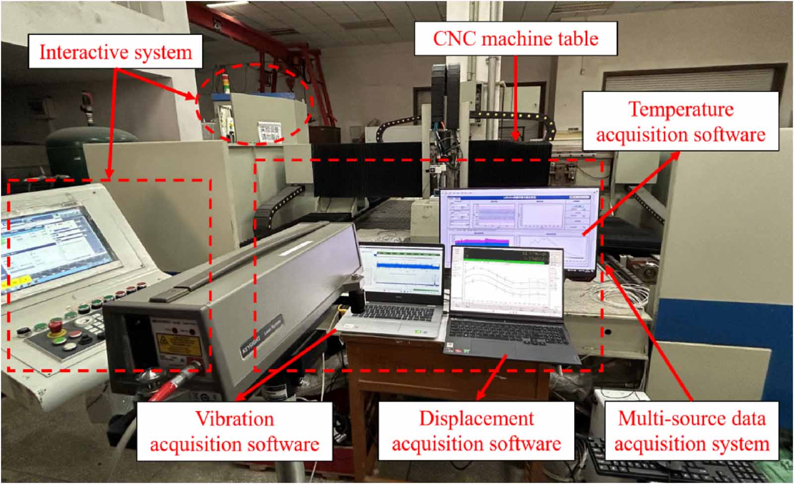 Research on data-driven and model-driven methods for compensating ...