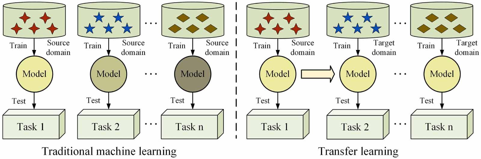 A multi-sensor fusion-based transfer learning for the linear actuator ...