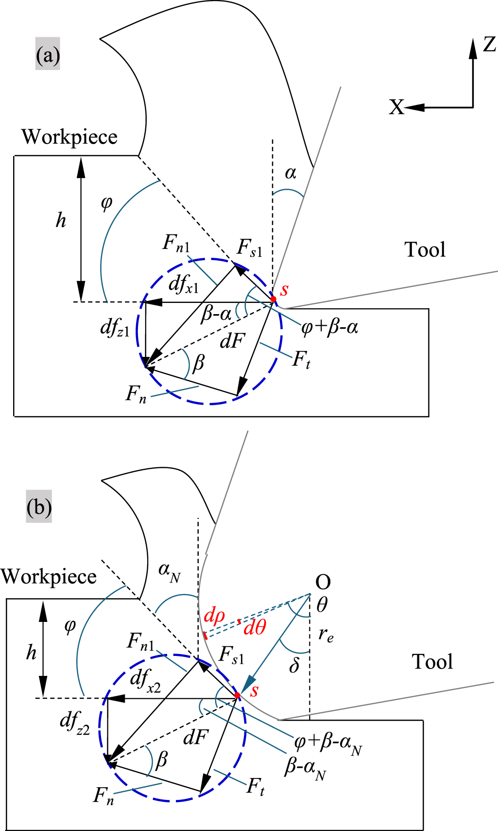 Deep learning physical hybrid model-driven in situ cutting force ...