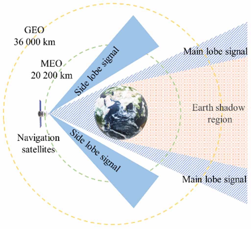Performance analysis of geostationary orbit satellite autonomous orbit ...