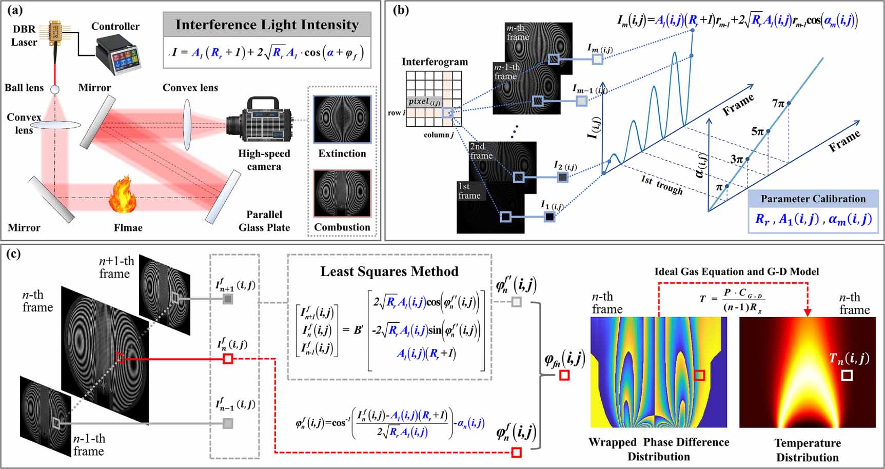 3D transient imaging of flame temperature via single-frame capture of ...