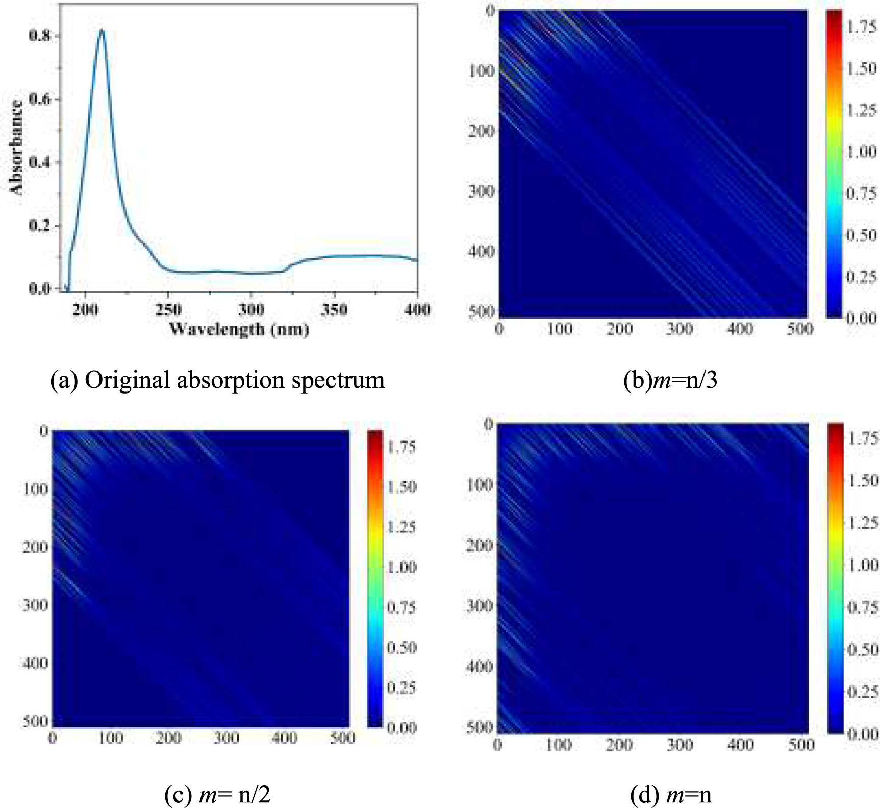 Realization on synchronous detection of nitrate and nitrite using ...
