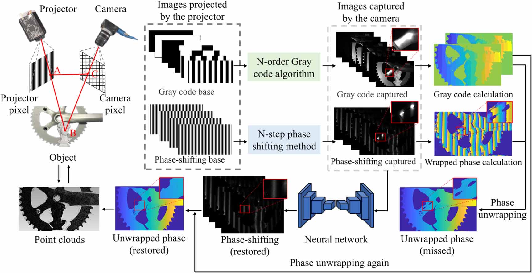 Robust 3D reconstruction of highly reflective objects via structured ...