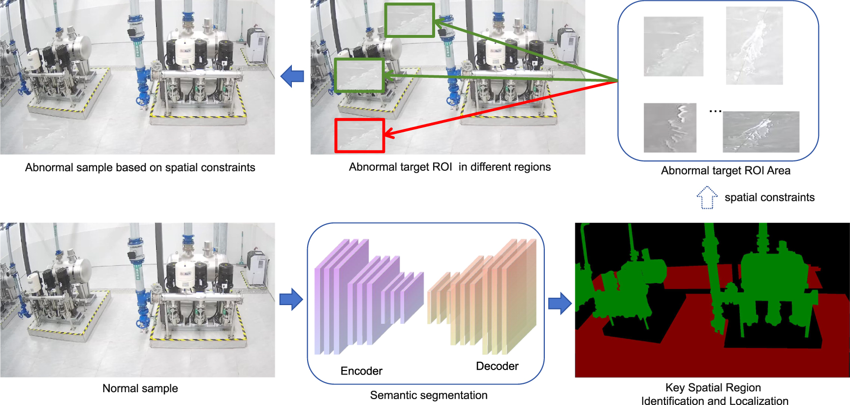 Sample generation based on guided spatial constraints for industrial ...