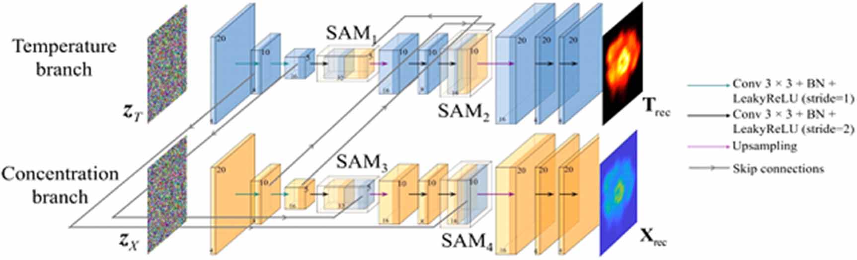 Model-informed double image prior for thermochemical process monitoring ...